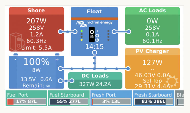 Victron Tank Sensors – Sailing Fizzgig