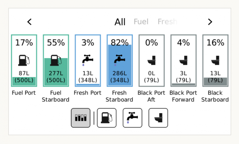 Victron Tank Sensors – Sailing Fizzgig